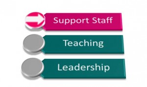 Support Staff Programmes | Karen Ardley Associates